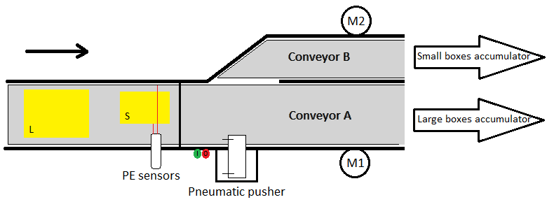 An Introduction to Basic Ladder Logic Instructions in Siemens Tia Portal