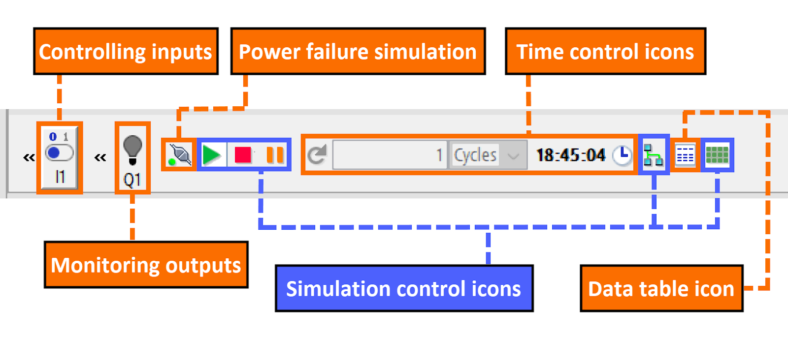 Getting Started with Simulating Circuit Programs in Siemens LOGO! Soft Comfort