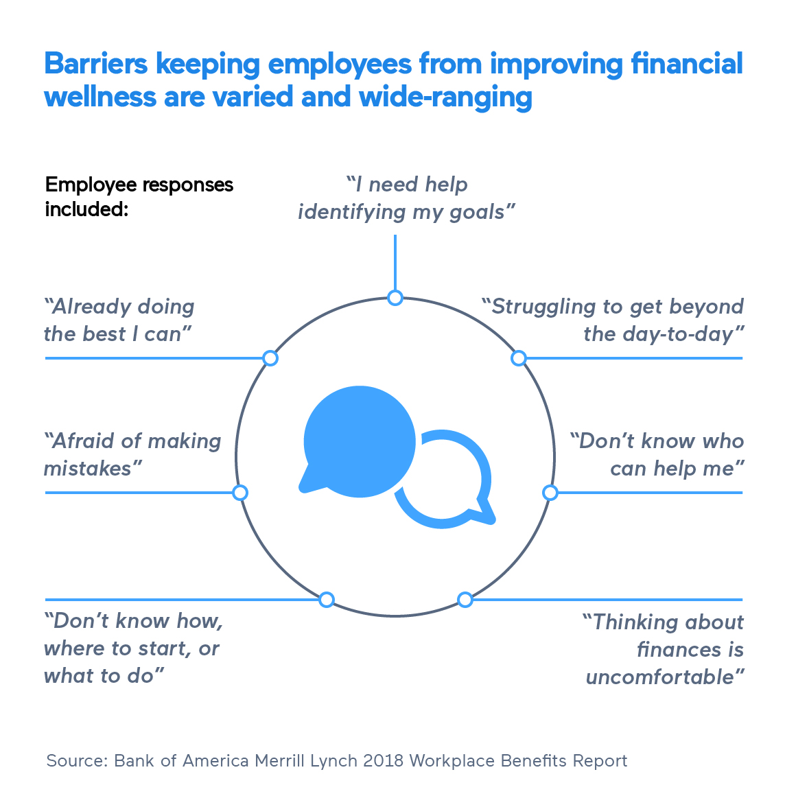 4 Keys to a Successful Employee Financial Wellness Program in 2019 ...