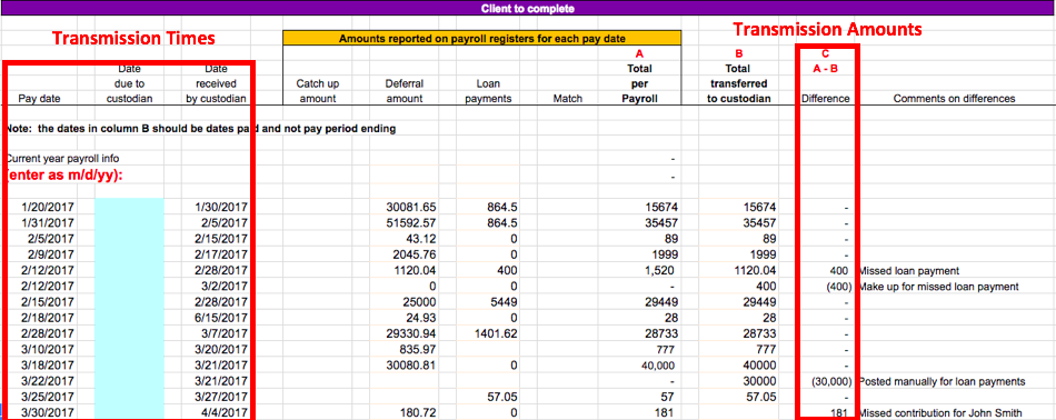 The Complete Guide to a Fast, Pain-Free 401(k) Audit | ForUsAll Blog