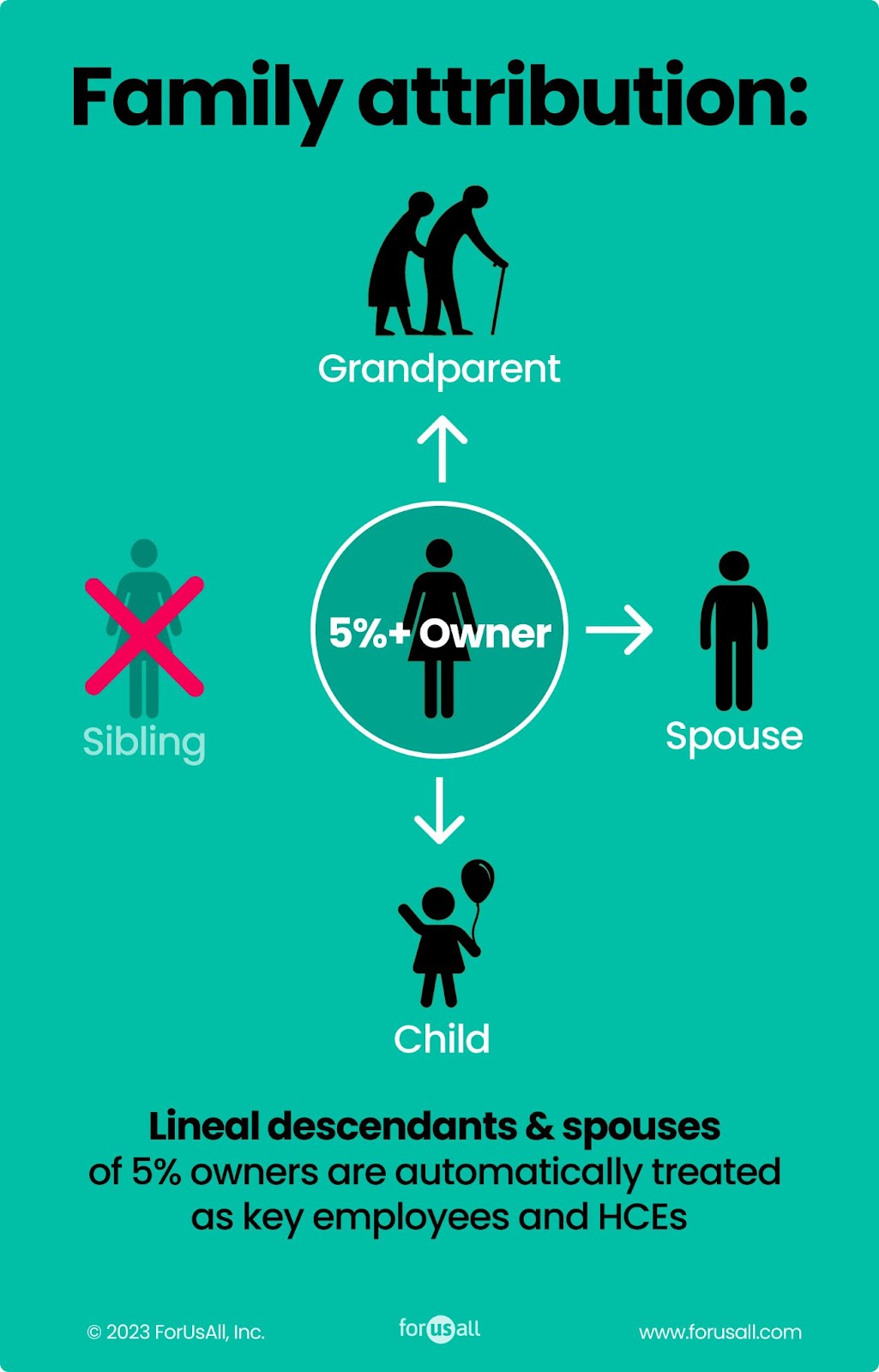 401(k) Nondiscrimination Testing: What is it & How to Improve Your ...
