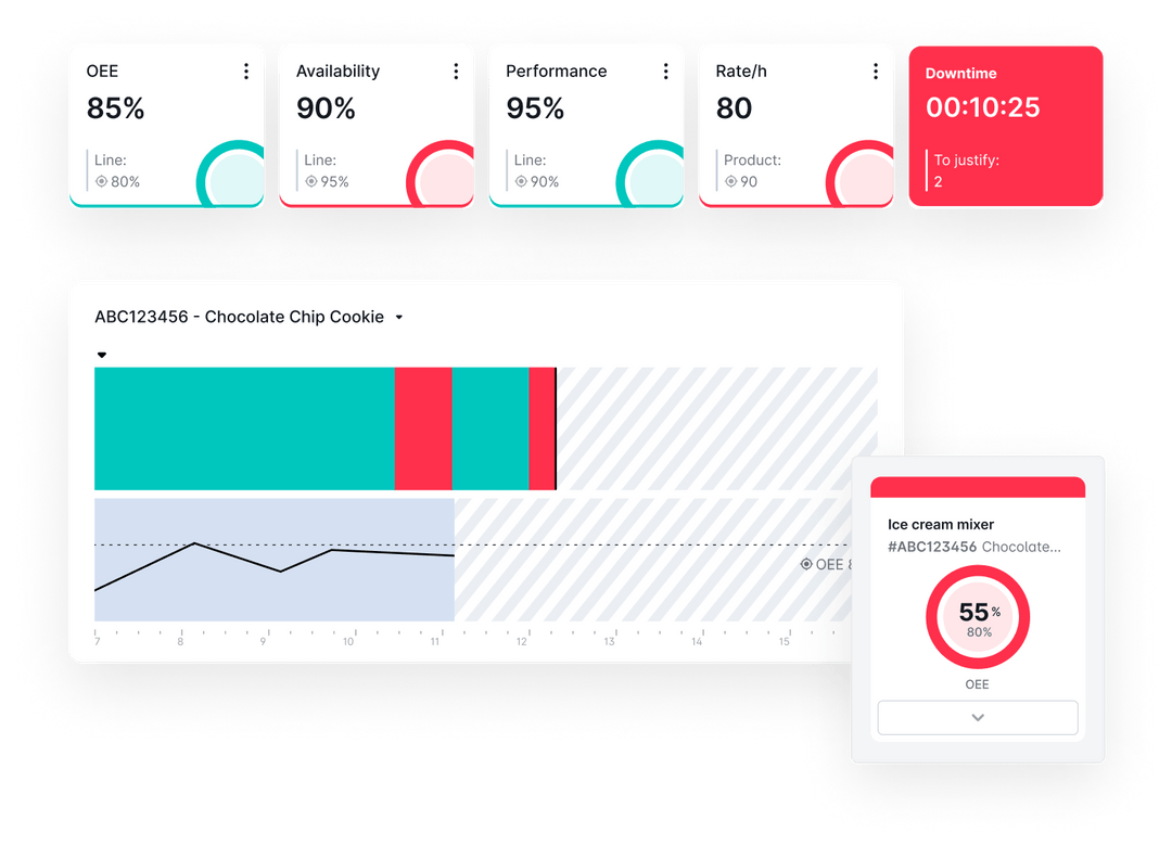 Worximity Measure: Monitoring for Production Optimization