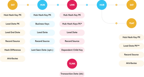 5Y Technology | Making Data Integral to Decisions