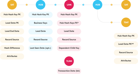 5y Technology Making Data Integral To Decisions