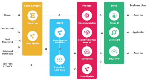 5Y Technology | Making Data Integral to Decisions