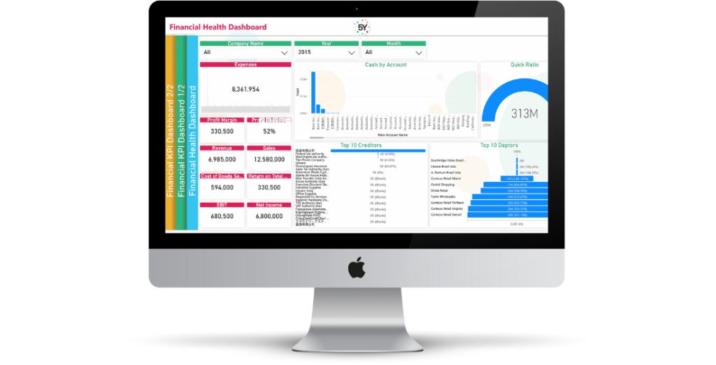 5y Technology Making Data Integral To Decisions