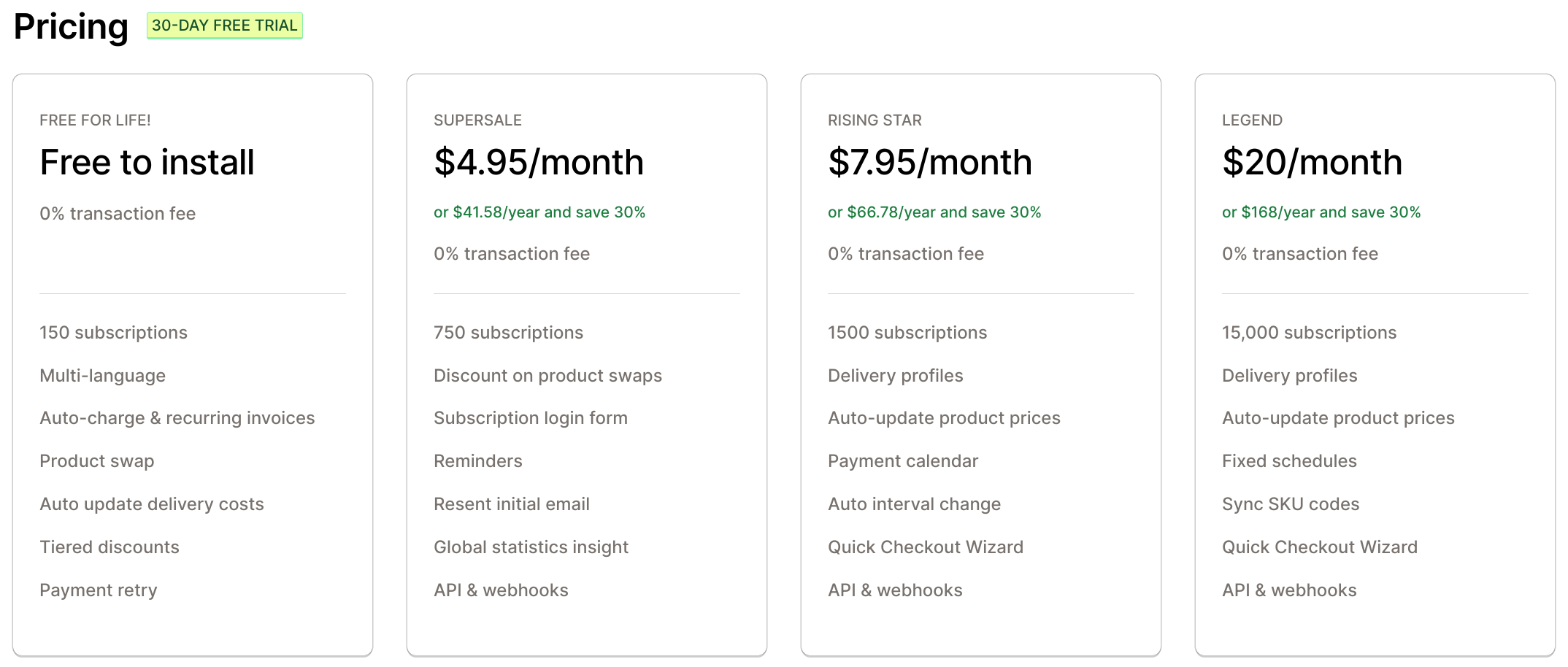 9 Best Shopify Subscription Apps for 2023