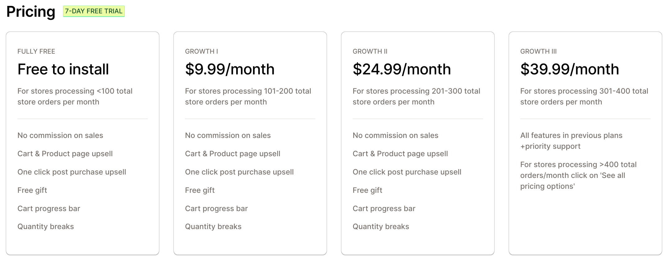 7 Best In Cart Upsell & Cart Drawer Apps for Shopify in 2023