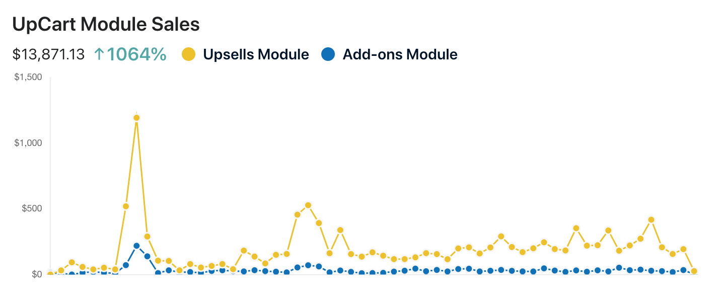 7 Best In Cart Upsell & Cart Drawer Apps for Shopify in 2023