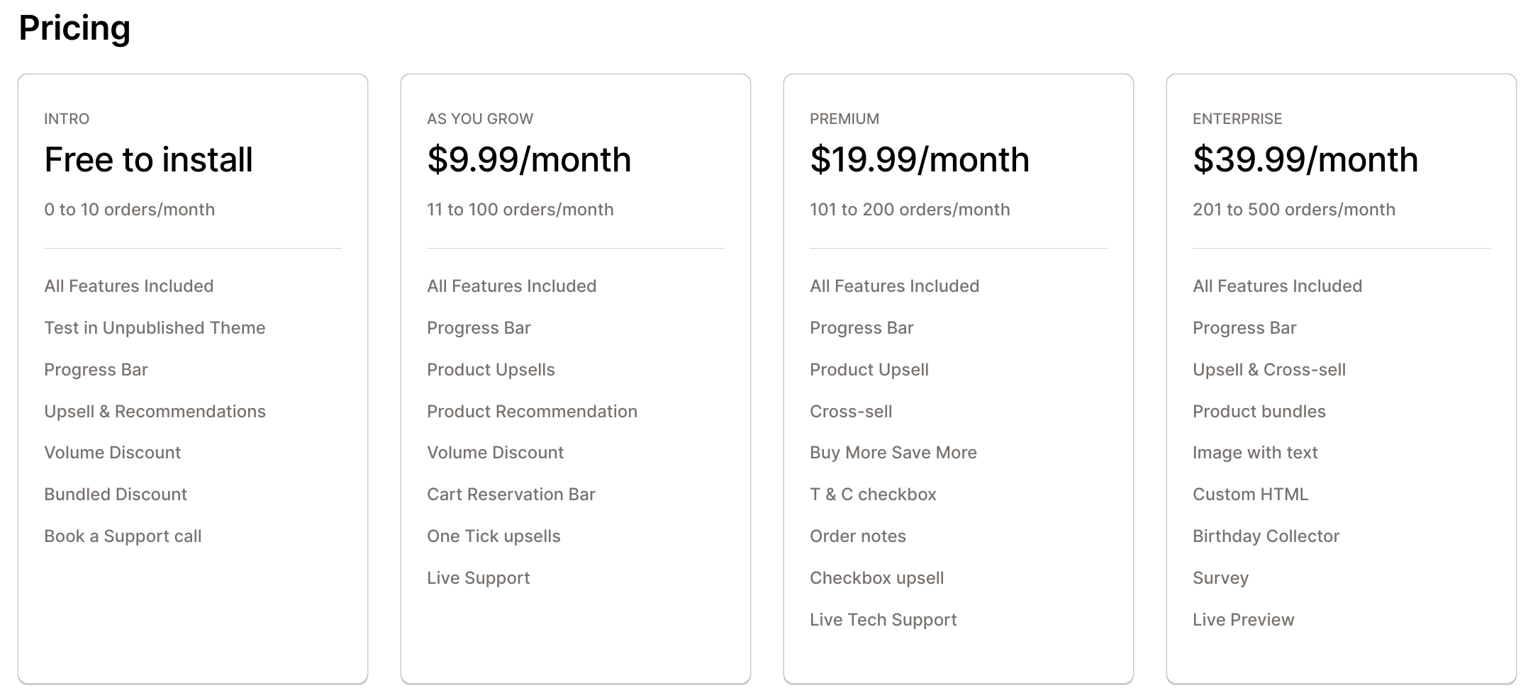 7 Best In Cart Upsell & Cart Drawer Apps for Shopify in 2023