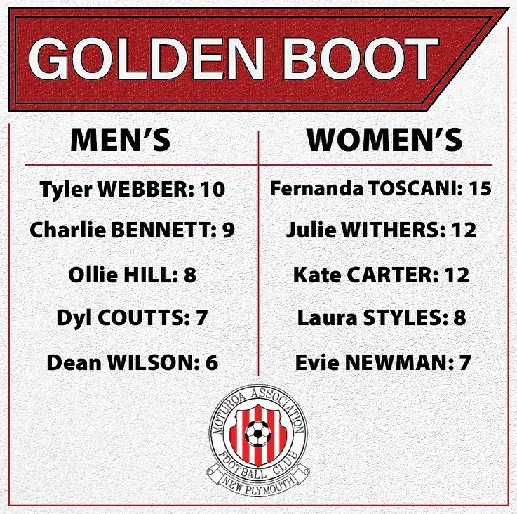 Moturoa AFC - New Plymouth - Taranaki