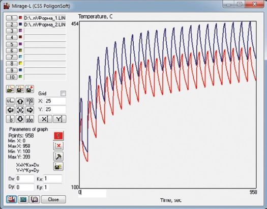 PoligonSoft - Software para Fundición de Metales