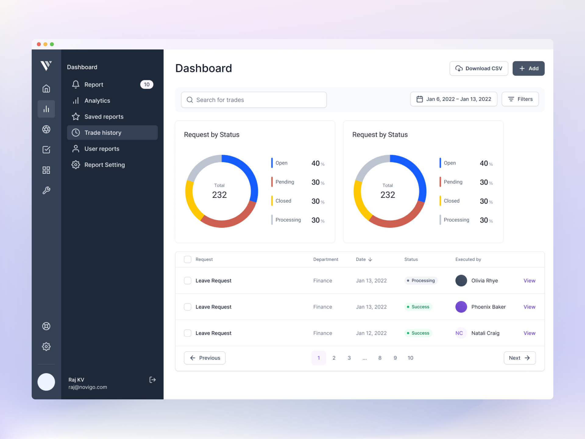 Unified Approval System