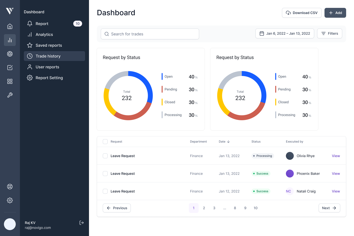 Unified Approval System