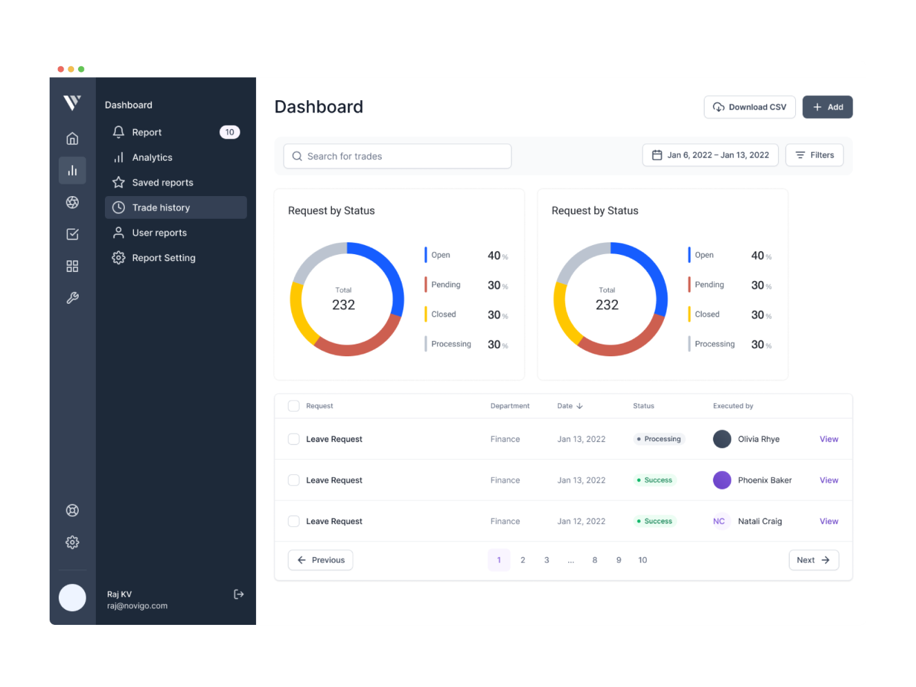 Unified Approval System