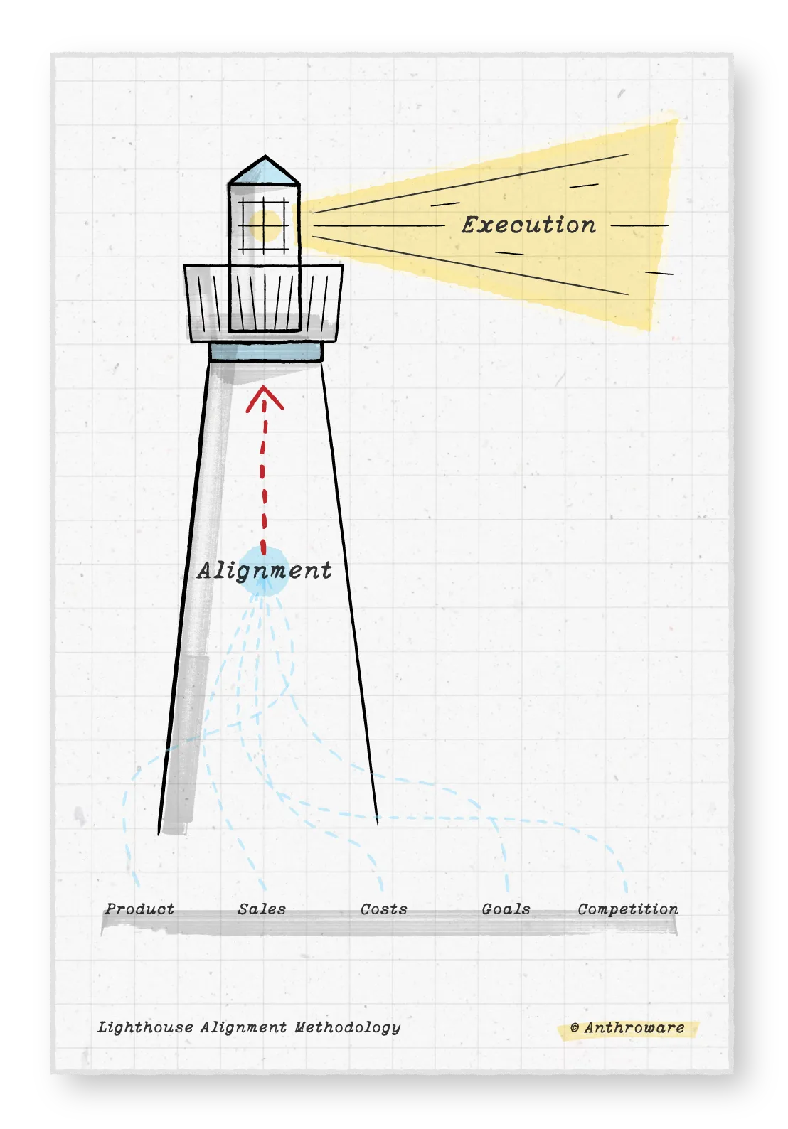 Strategy Consulting | Anthroware