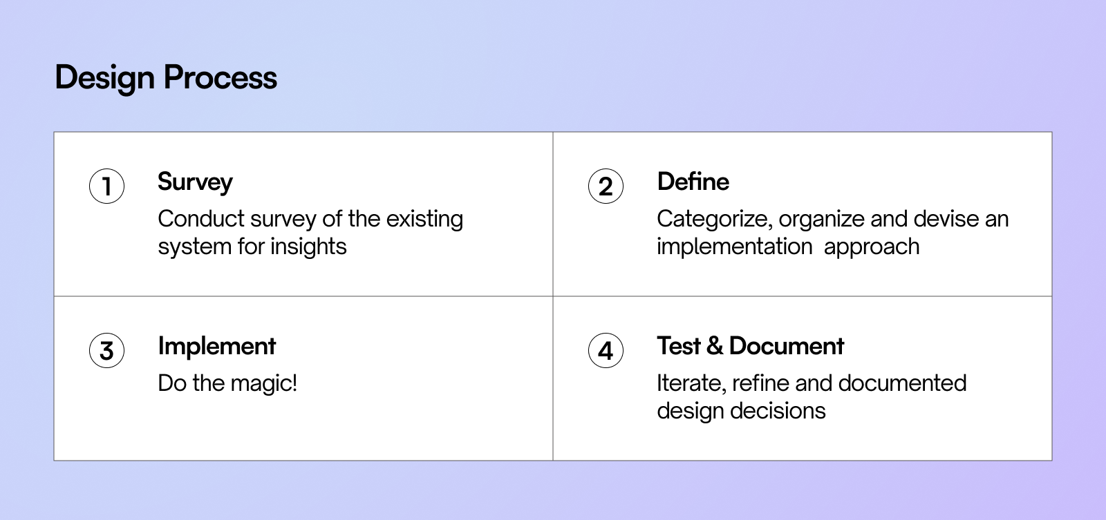 PixieBrix Design System Development