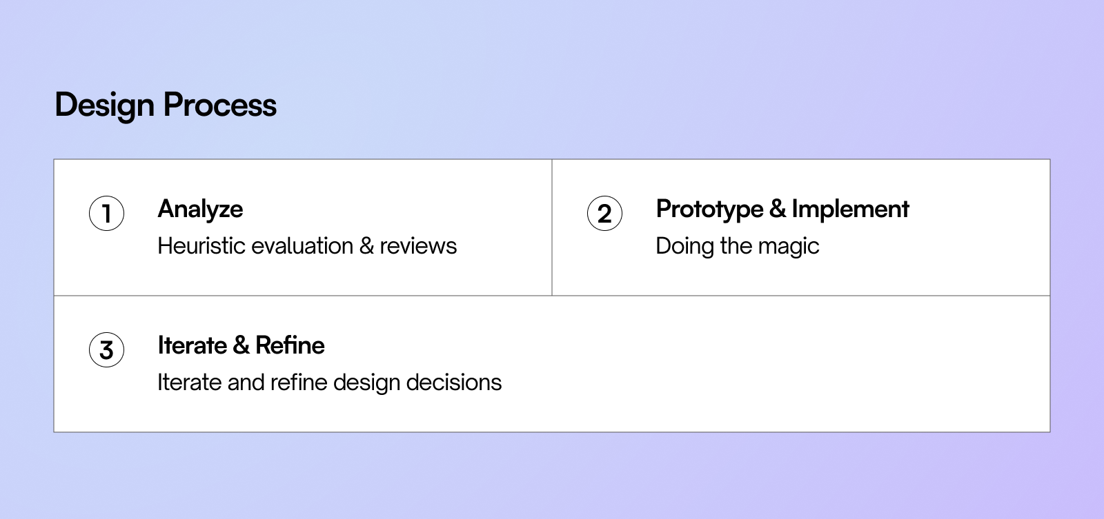 PixieBrix Marketplace User Interface Redesign