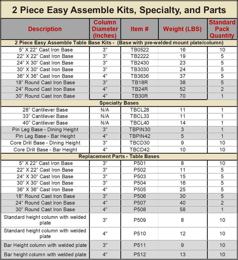 Product - Table Bases
