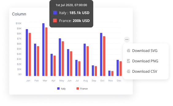 Data Visualization - Dataflake
