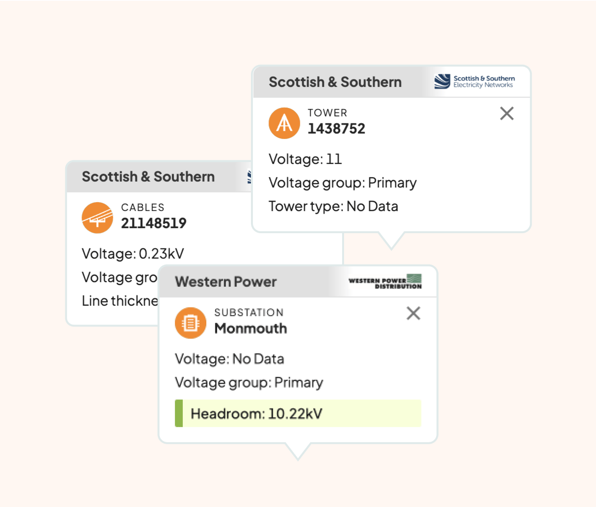 Searchland - Distributed network operators