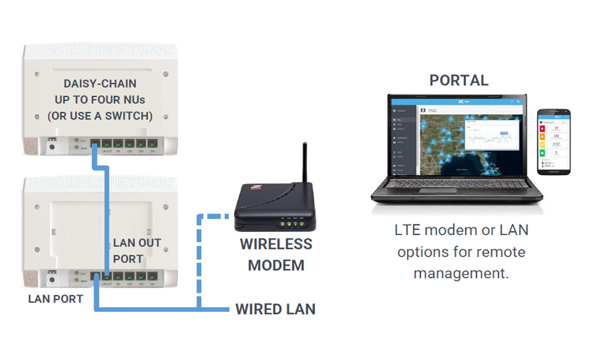 Why Public Safety DAS Solutions Are A Hot Topic