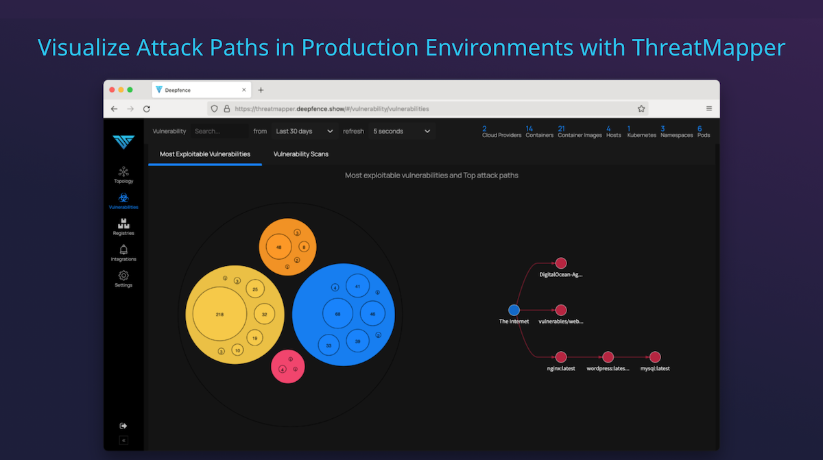 Visualize Attack Paths in Production Environments w/ ThreatMapper - Deepfence