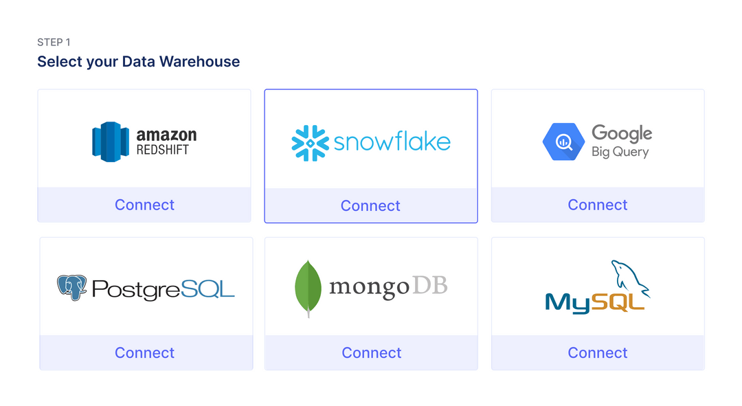 DataBrain | Build customer facing dashboards, 10X faster