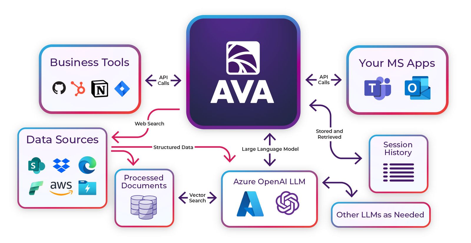 AI Tools for Business