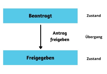 Digitalisieren Sie oder werden Sie digitalisiert? — Modell Aachen Insights