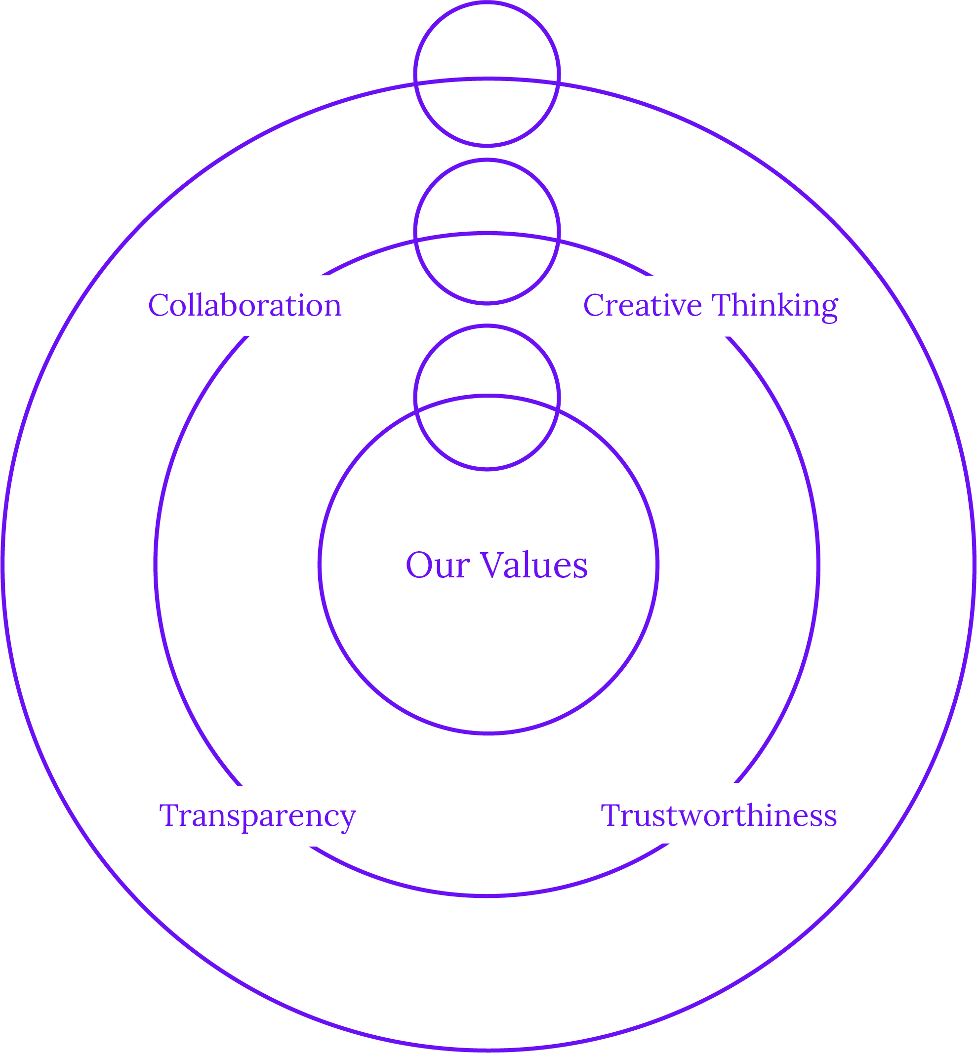 Discoveragile About Us