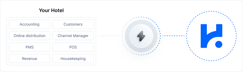 Top-Rated Cloud-Based Hotel Management System Software 2023