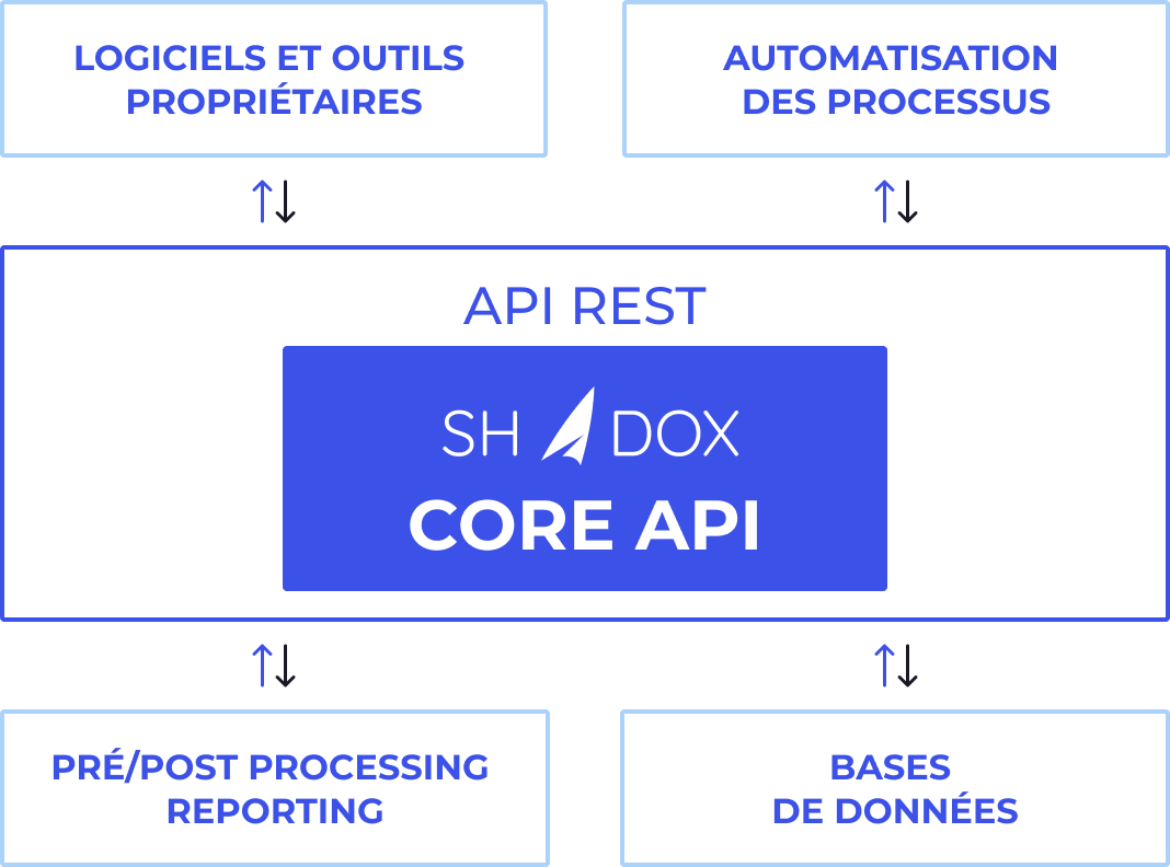 Home [www.shadox.io]