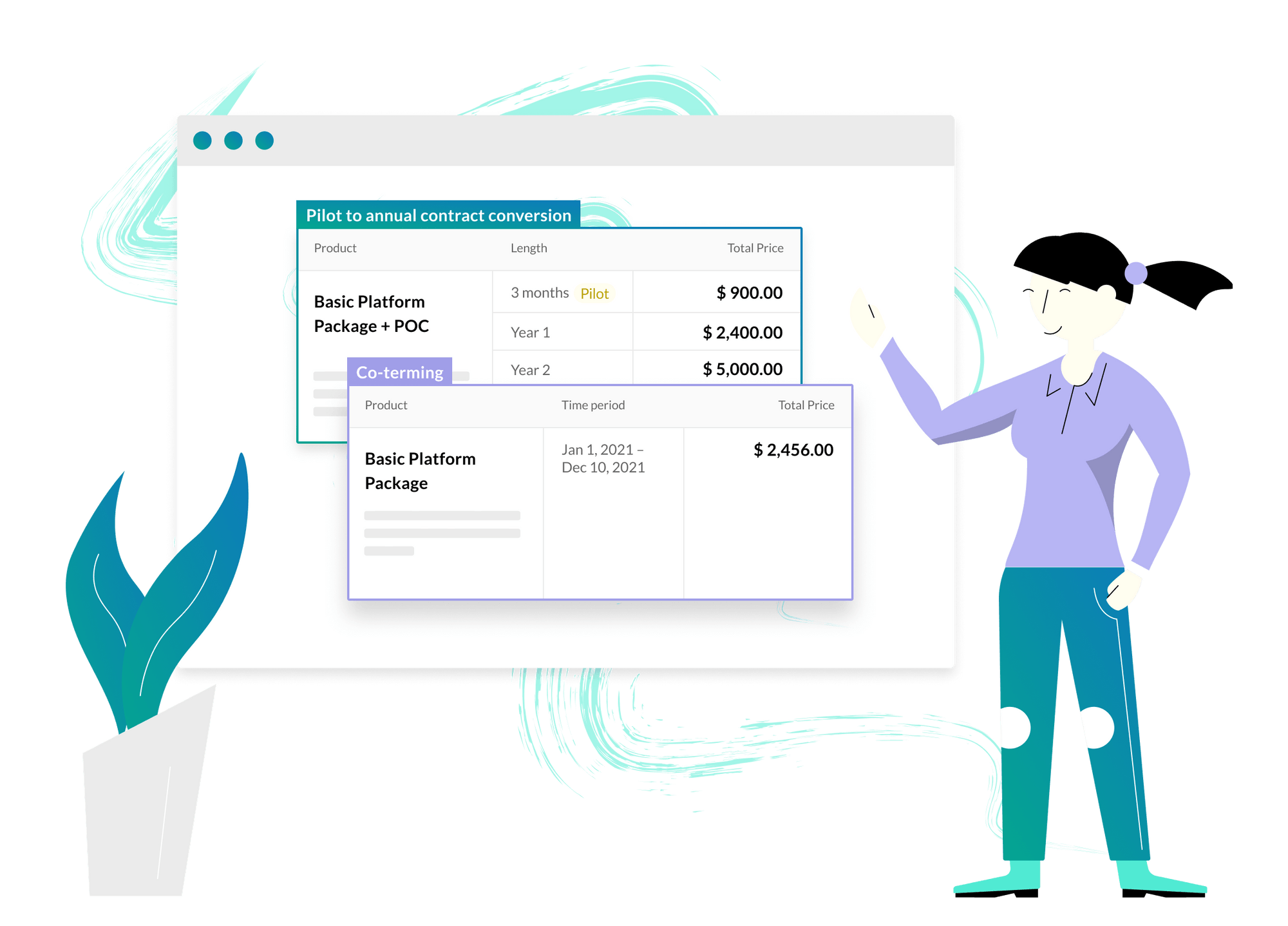 Analyzing Your Revenue Engine: Optimizing Post Close Operations ...