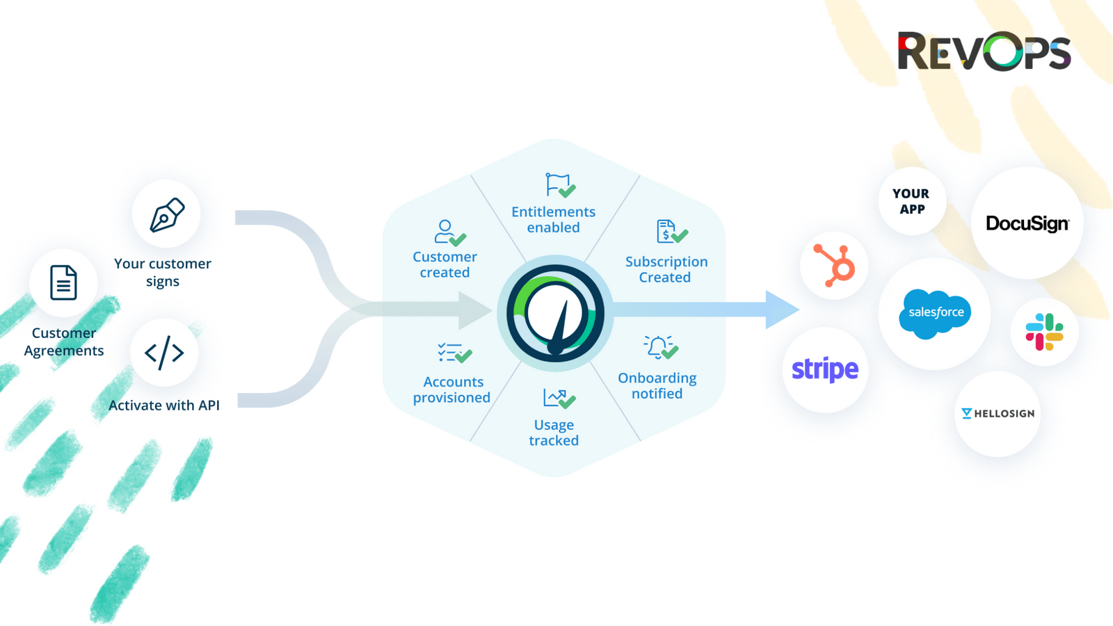 Building a Collaborative Deal Desk With RevOps | The RevOps Blog