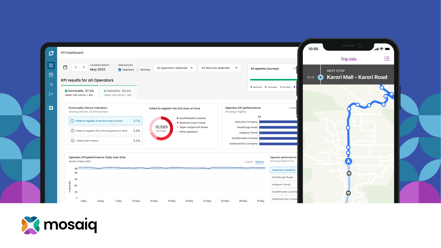 Transit Intelligence Made Easy | Mosaiq by Snapper