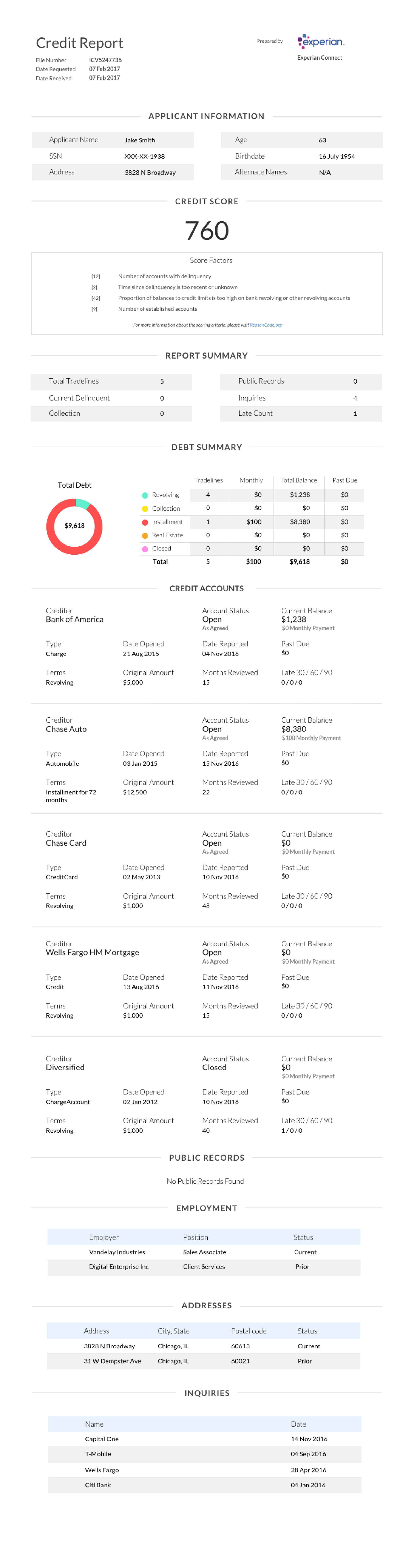 Online Rental Application Templates for Landlords and Tenants