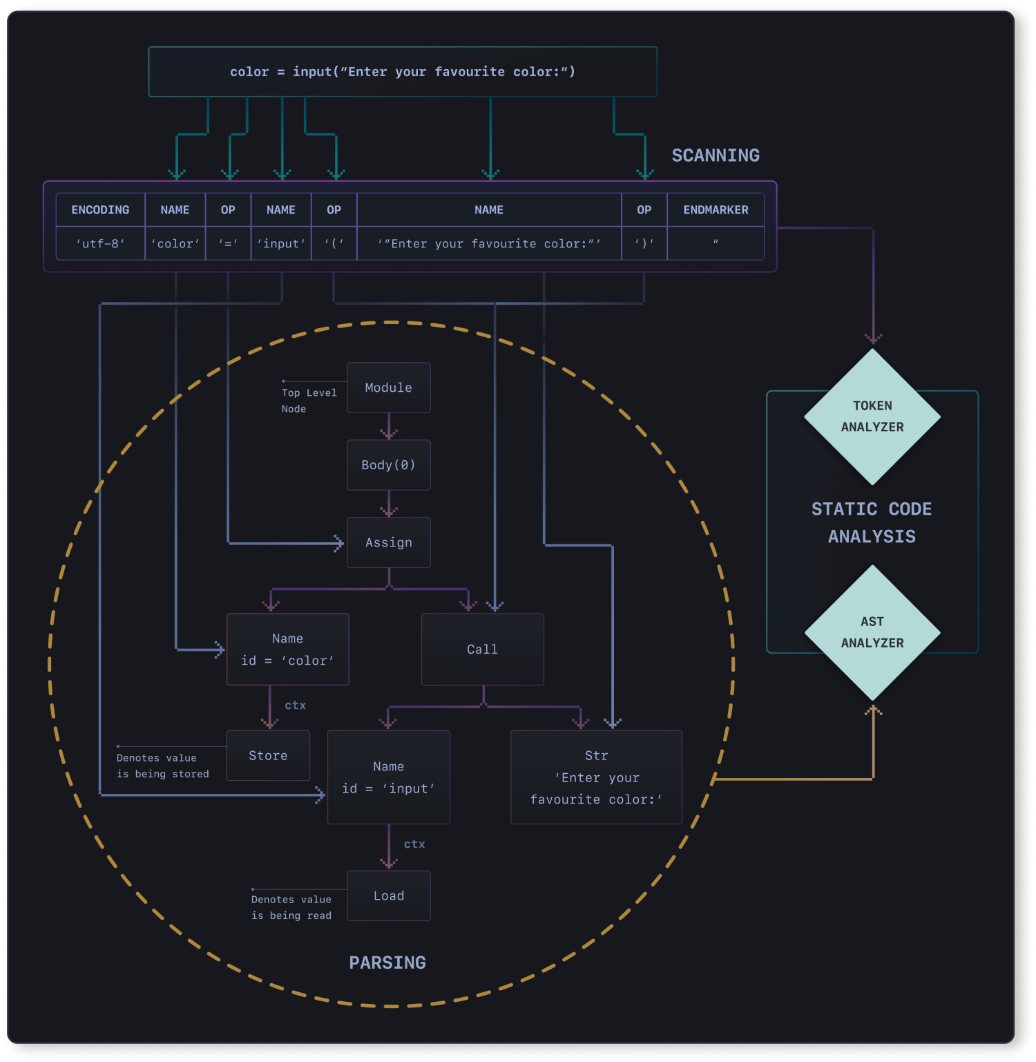 A Hands on Introduction To static code analysis DeepSource