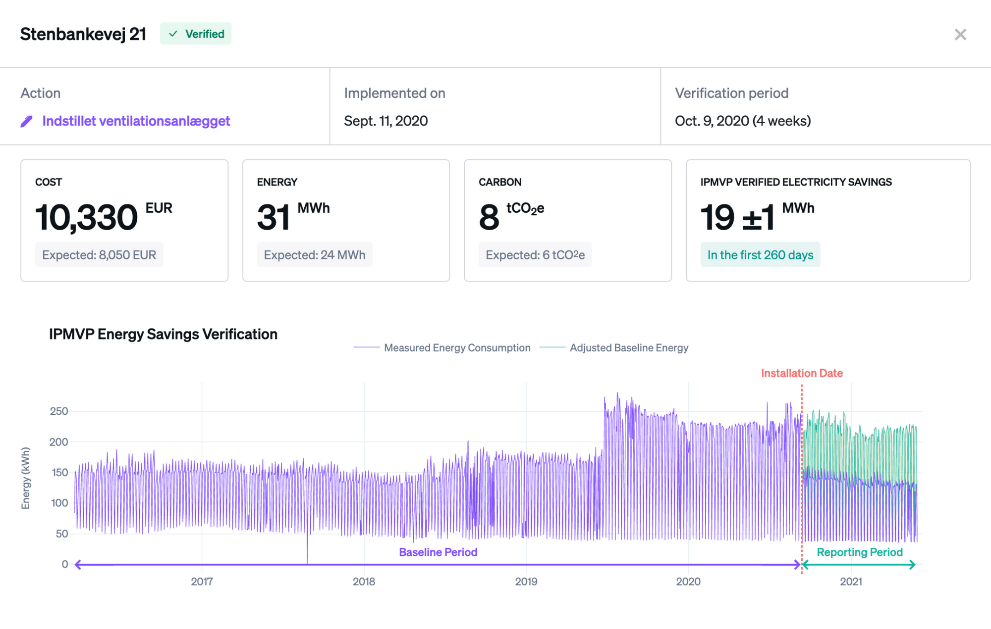 Ento. Document & verify savings using IPMVP.