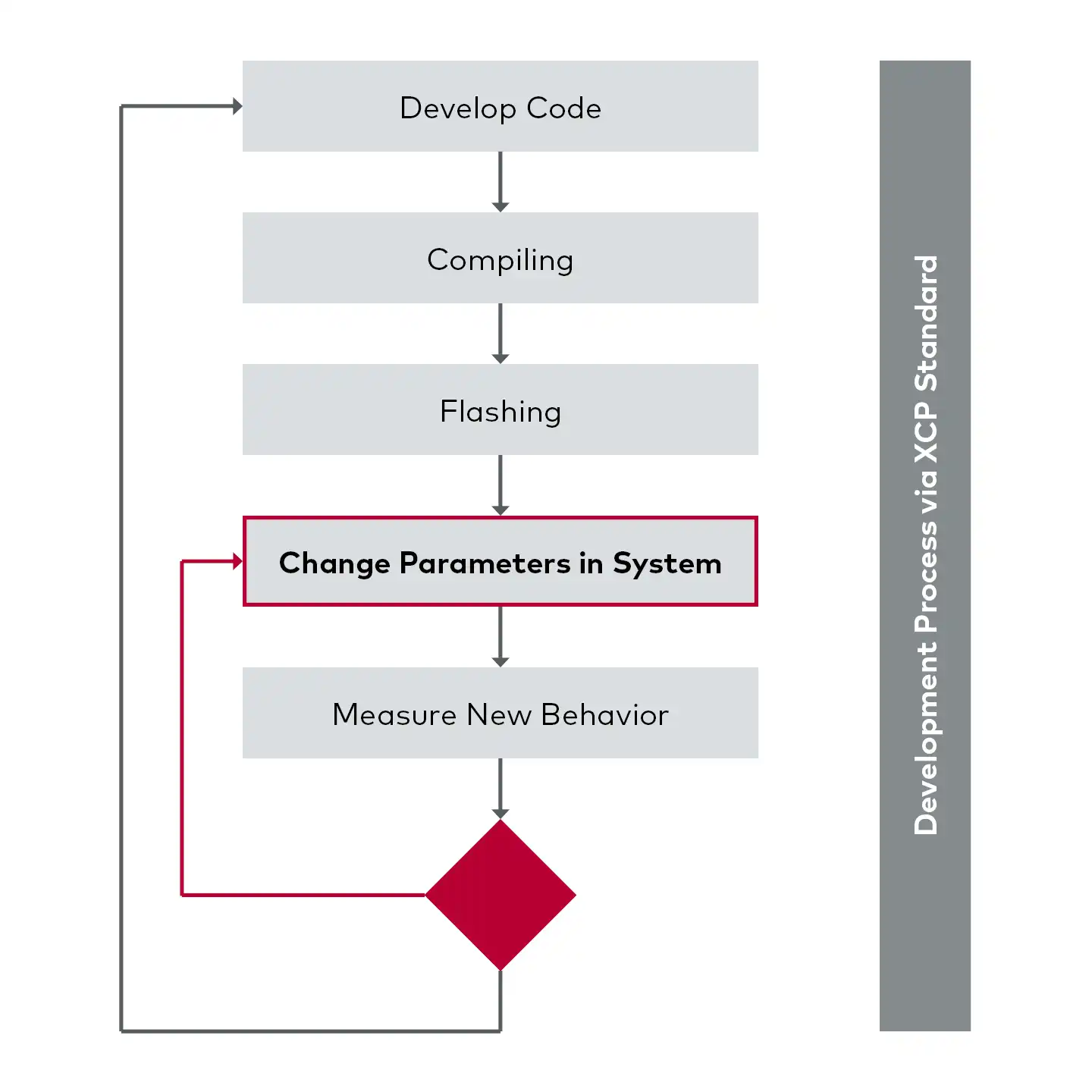 Vector Medical Engineering