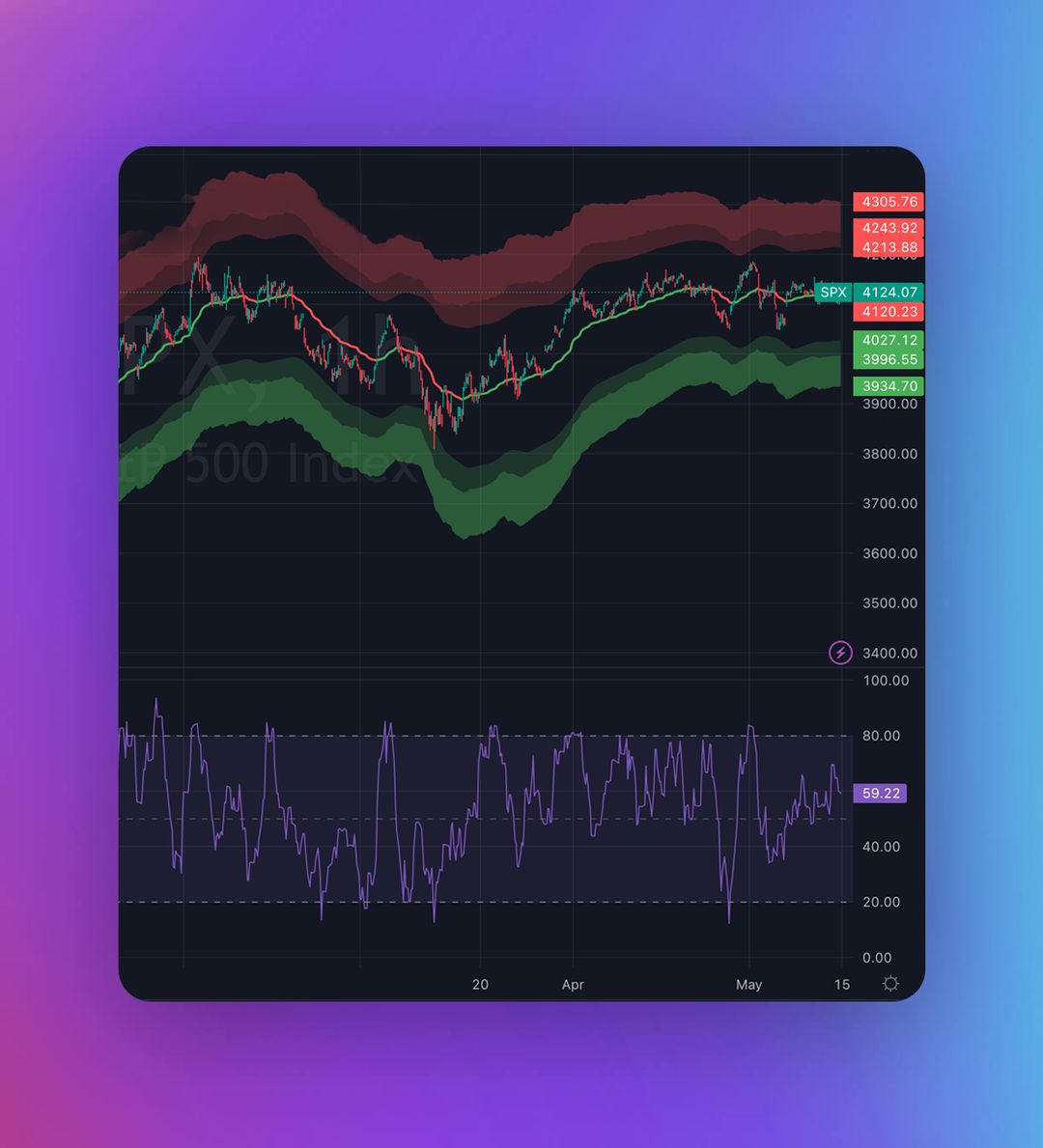 AI Trading Algorithms | Trading Database | Evolve Algo