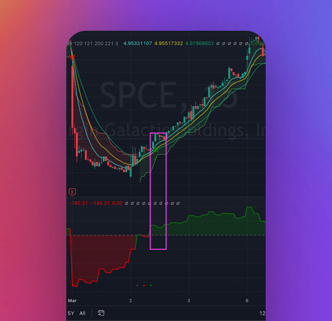 AI Trading Algorithms | Trading Database | Evolve Algo