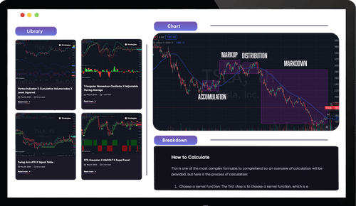 AI Trading Algorithms | Trading Database | Evolve Algo
