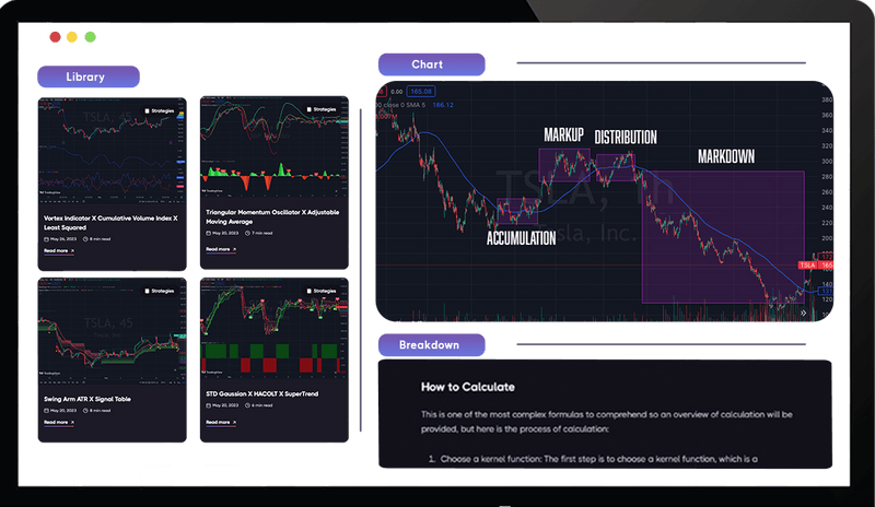 AI Trading Algorithms | Trading Database | Evolve Algo