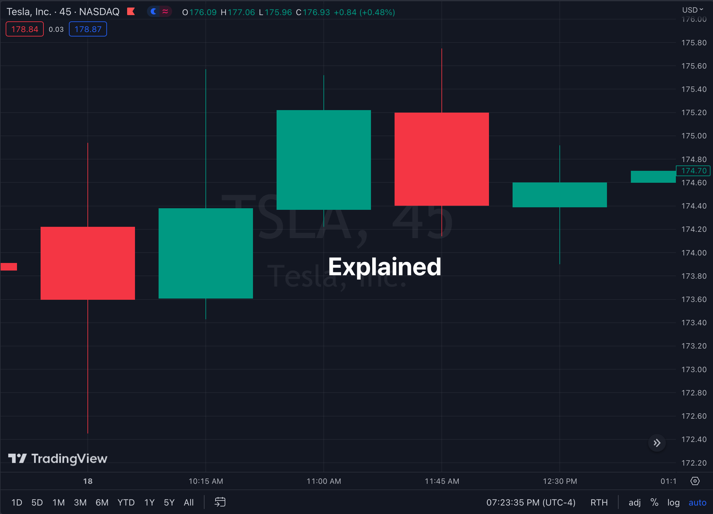 Candlestick Function Basics - Evolve Algo - AI Trading Algorithms