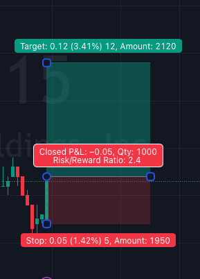Risk Management Basics - Evolve Algo - AI Trading Algorithms