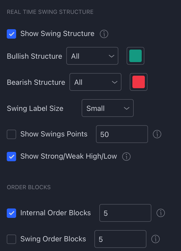 EQH and EQL (Smart Money part 3/6) - Evolve Algo - AI Trading Algorithms