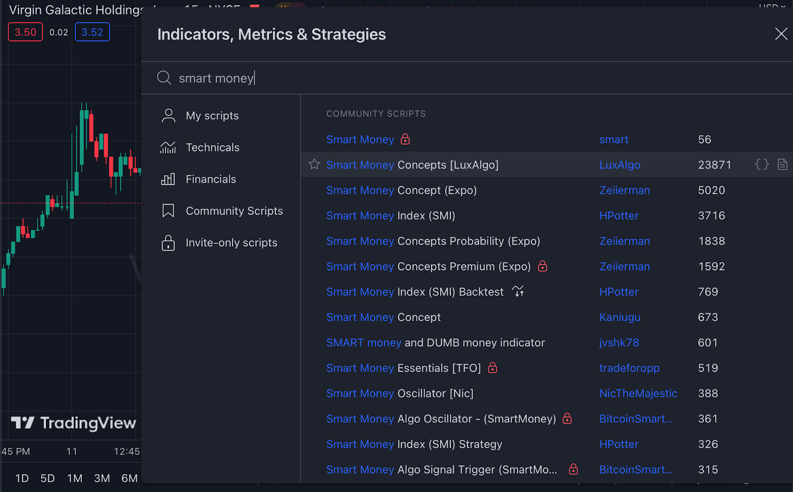 EQH and EQL (Smart Money part 3/6) - Evolve Algo - AI Trading Algorithms