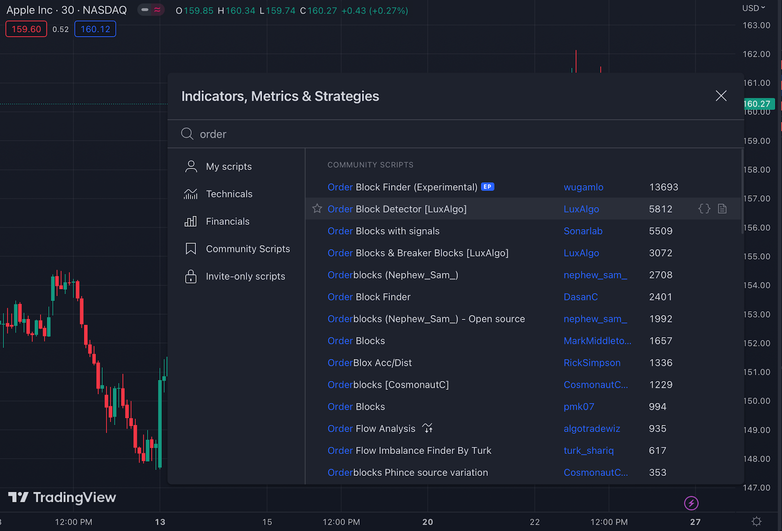 How to detect Order Blocks - Evolve Algo - AI Trading Algorithms
