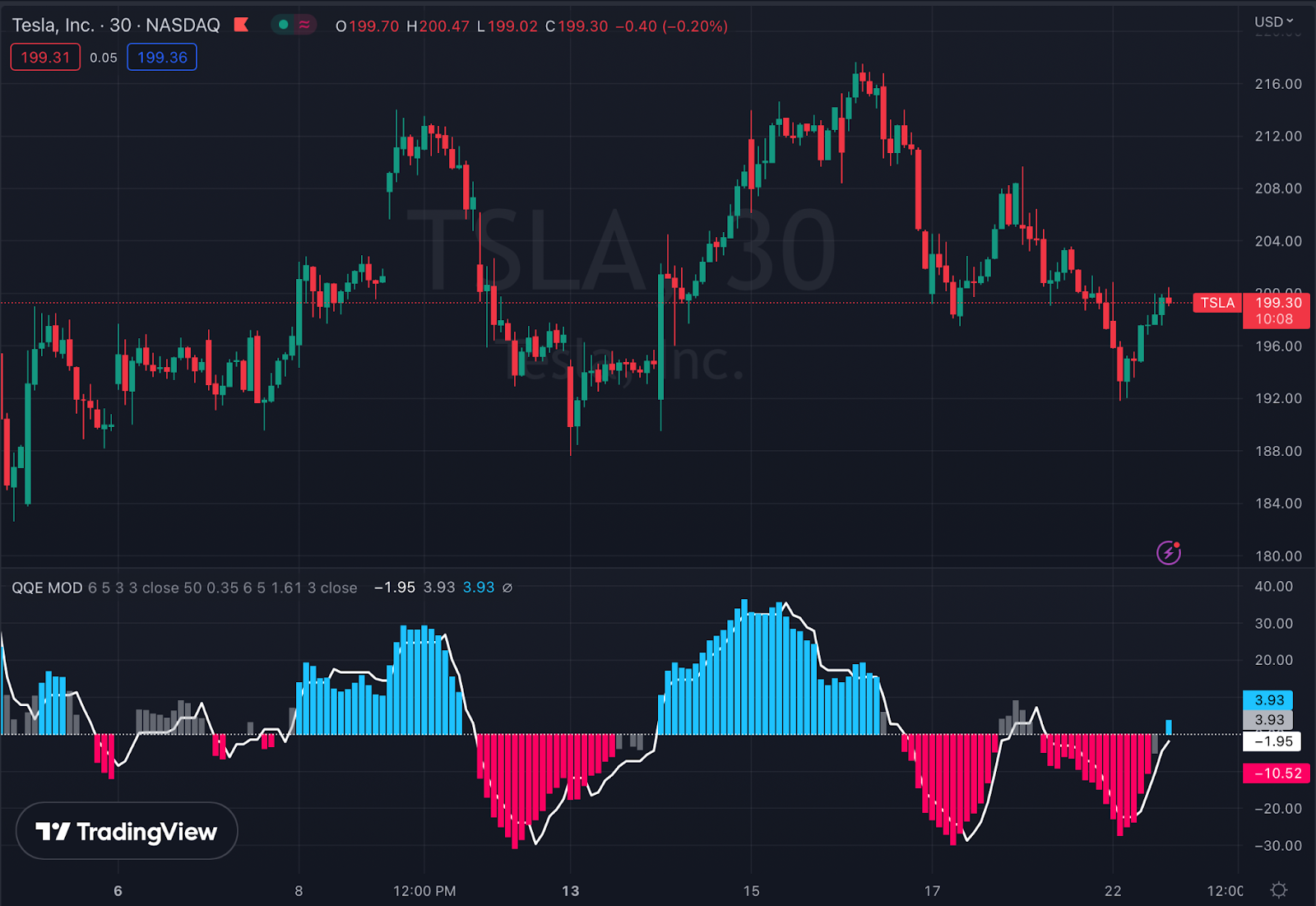 Ultimate Moving Average X Quantitative Qualitative Estimation - Evolve Algo - AI Trading Algorithms